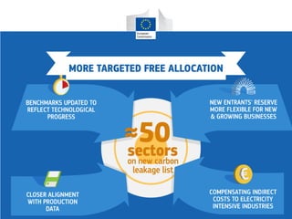 EU ETS Phase IV overview | PDF
