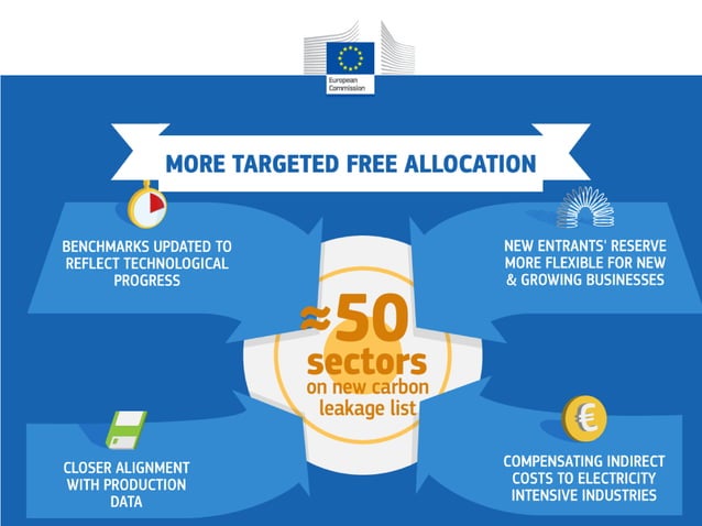 Eu Ets Phase Iv Overview Pdf