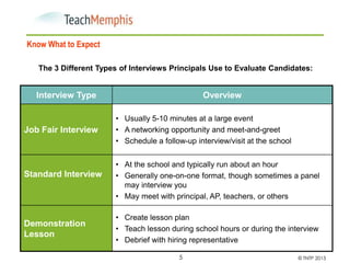 Interviewing with Unified District Principals | PPT