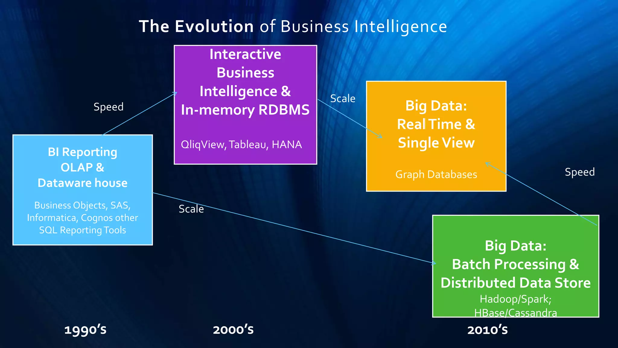 Ets train ppt_big_data_basics_v2.0 | PPT