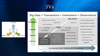 Ets train ppt_big_data_basics_v2.0 | PPT