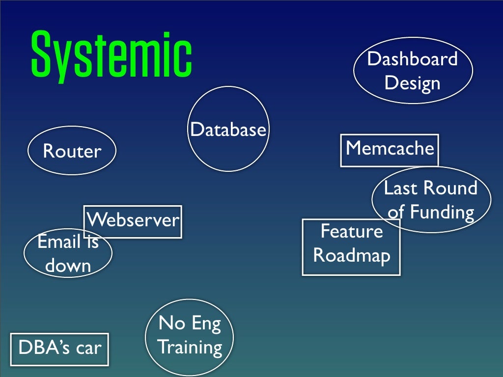 Systemic systemic