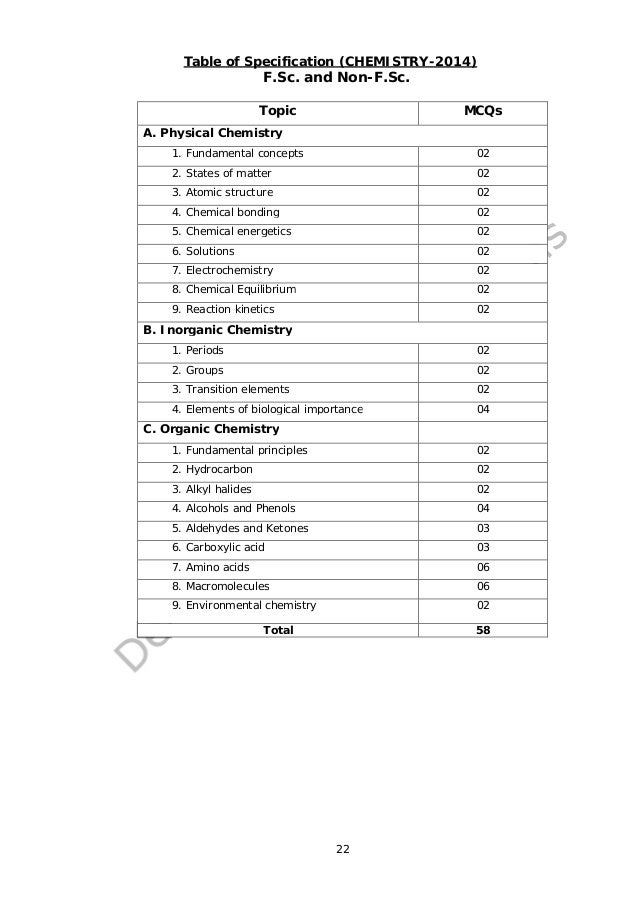UHS Entrance Test MCAT Syllabus 2014