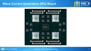"New Dataflow Architecture for Machine Learning," a Presentation from ...