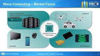 "New Dataflow Architecture for Machine Learning," a Presentation from ...