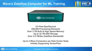 "New Dataflow Architecture for Machine Learning," a Presentation from ...