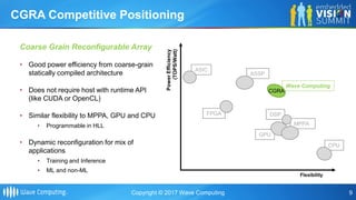"New Dataflow Architecture for Machine Learning," a Presentation from ...