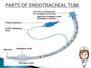 ENDOTRACHEAL TUBE INTUBATION II Parts II Details II Clinical Discussion ...