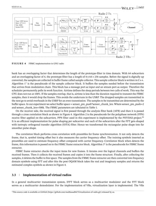 Air Interface Virtualization using FBMC and OFDM Configurations | PDF | Computer Networking ...
