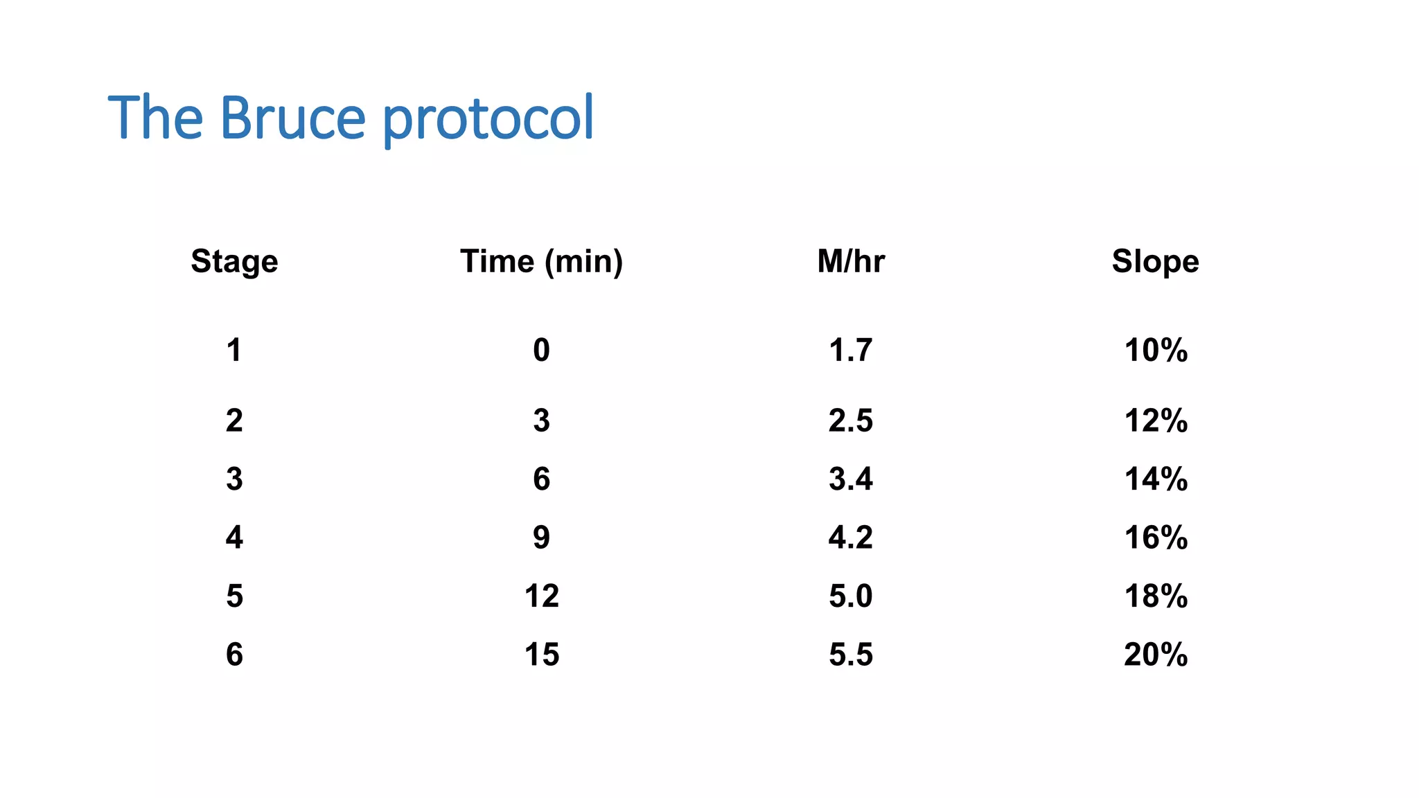 Exercise Tolerance Test | PPTX