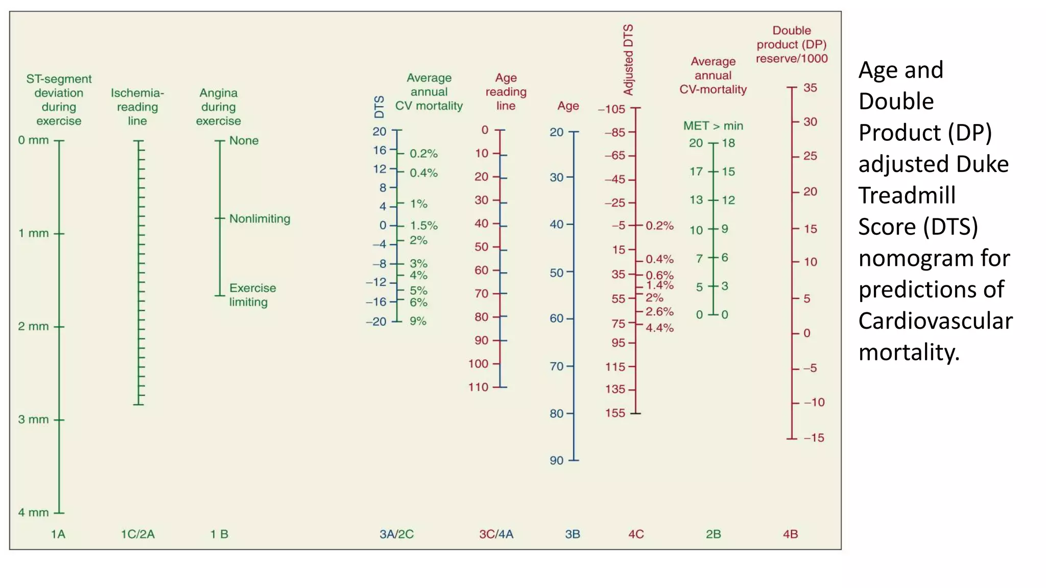 Exercise Tolerance Test | PPTX