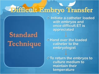 Techniques used for embryo transfer during IVF/ ICSI | PPT