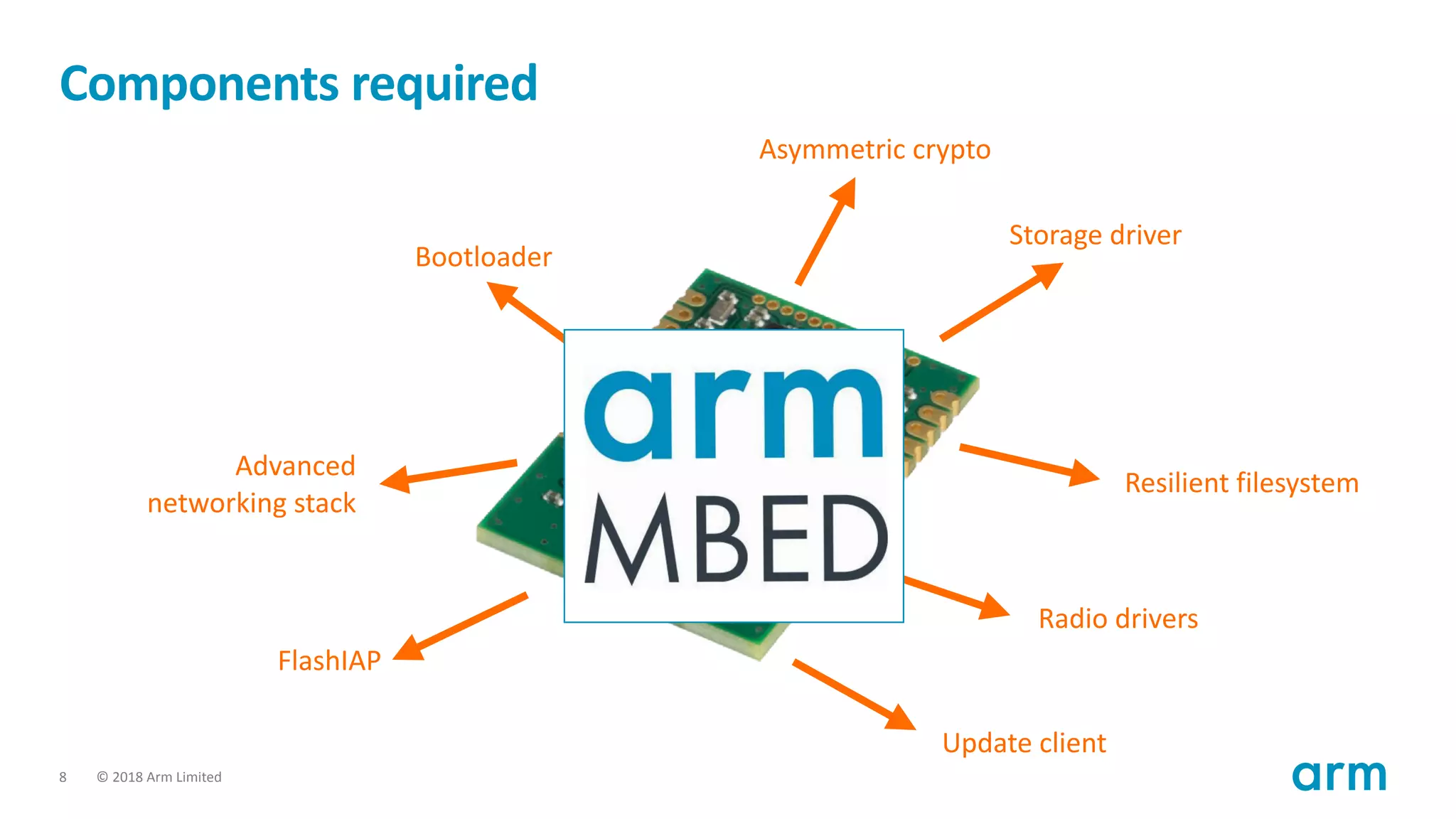 Introduction to Mbed - Etteplan seminar - August 2018 | PPT