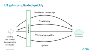 Introduction to Mbed - Etteplan seminar - August 2018 | PDF