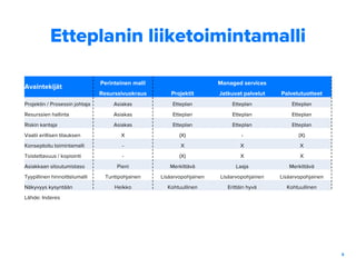 Nordnetin aamiaistilaisuus 29.9.2015