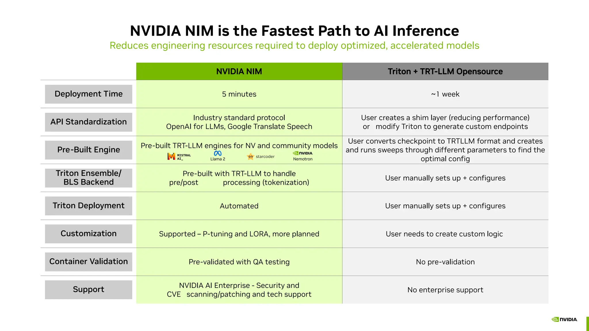 Apidays Singapore 2024 - Scalable LLM APIs for AI and Generative AI Application Development by ...