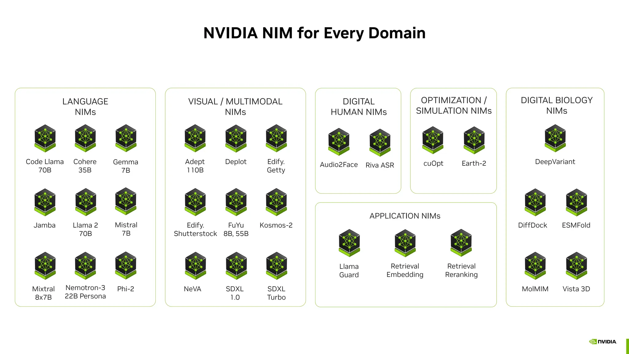 Apidays Singapore 2024 - Scalable LLM APIs for AI and Generative AI Application Development by ...