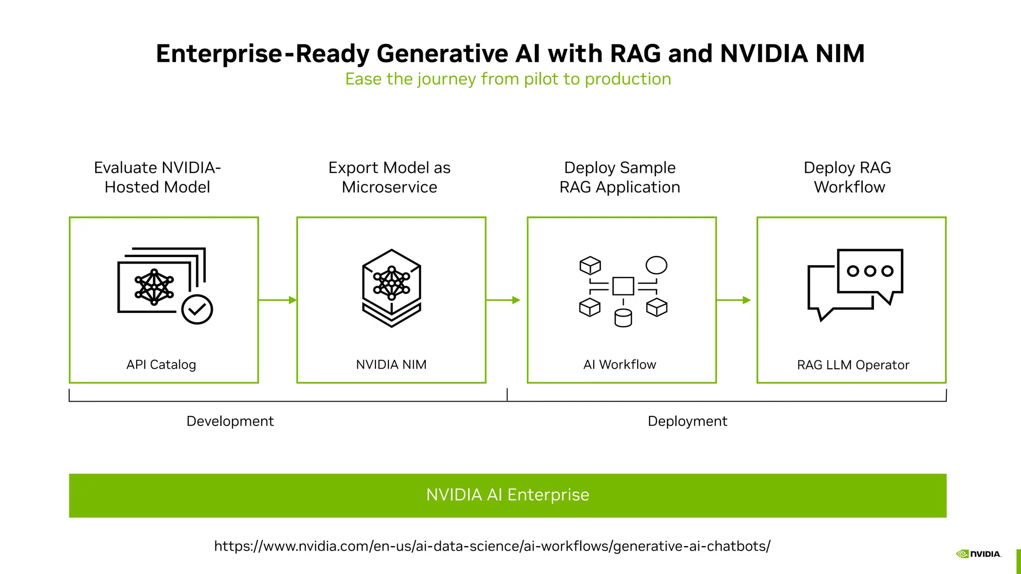 Apidays Singapore 2024 - Scalable LLM APIs for AI and Generative AI Application Development by ...