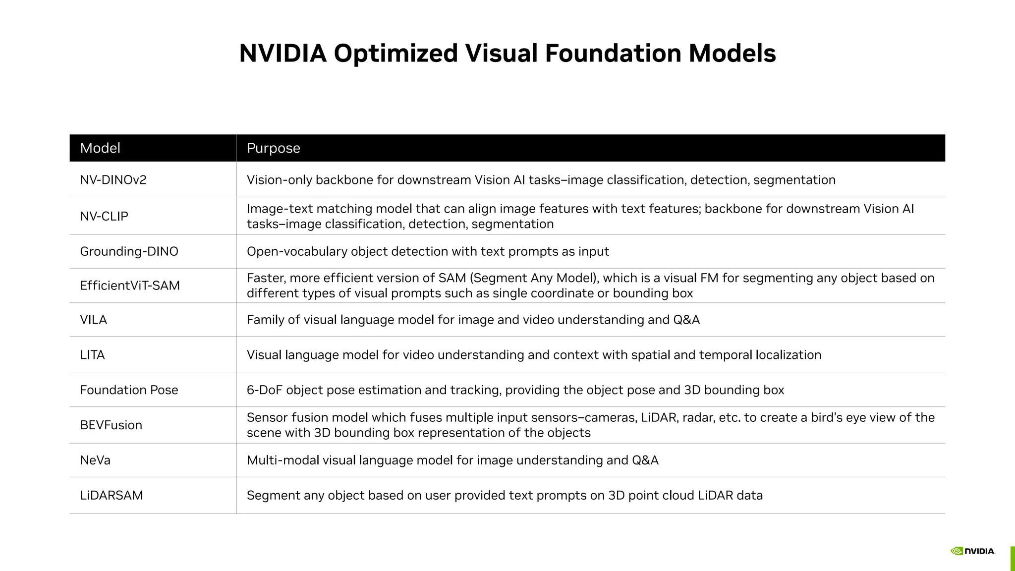 Apidays Singapore 2024 - Scalable LLM APIs for AI and Generative AI Application Development by ...