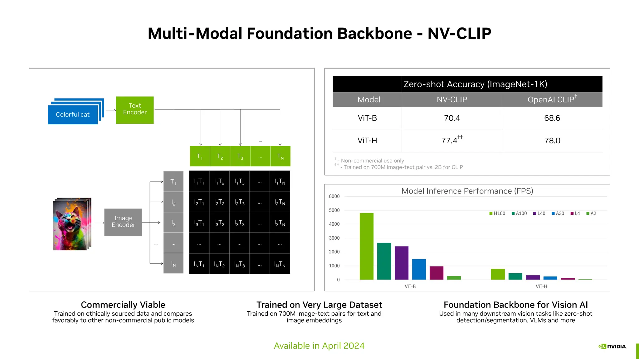 Apidays Singapore 2024 - Scalable LLM APIs for AI and Generative AI Application Development by ...