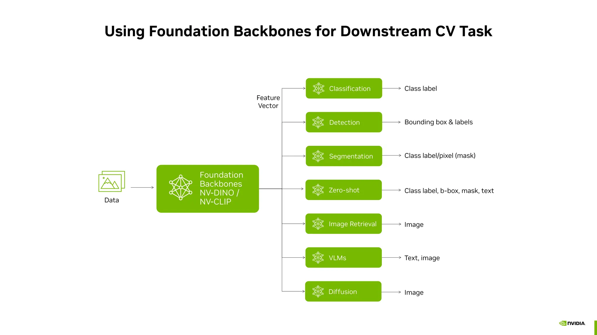 Apidays Singapore 2024 - Scalable LLM APIs for AI and Generative AI ...