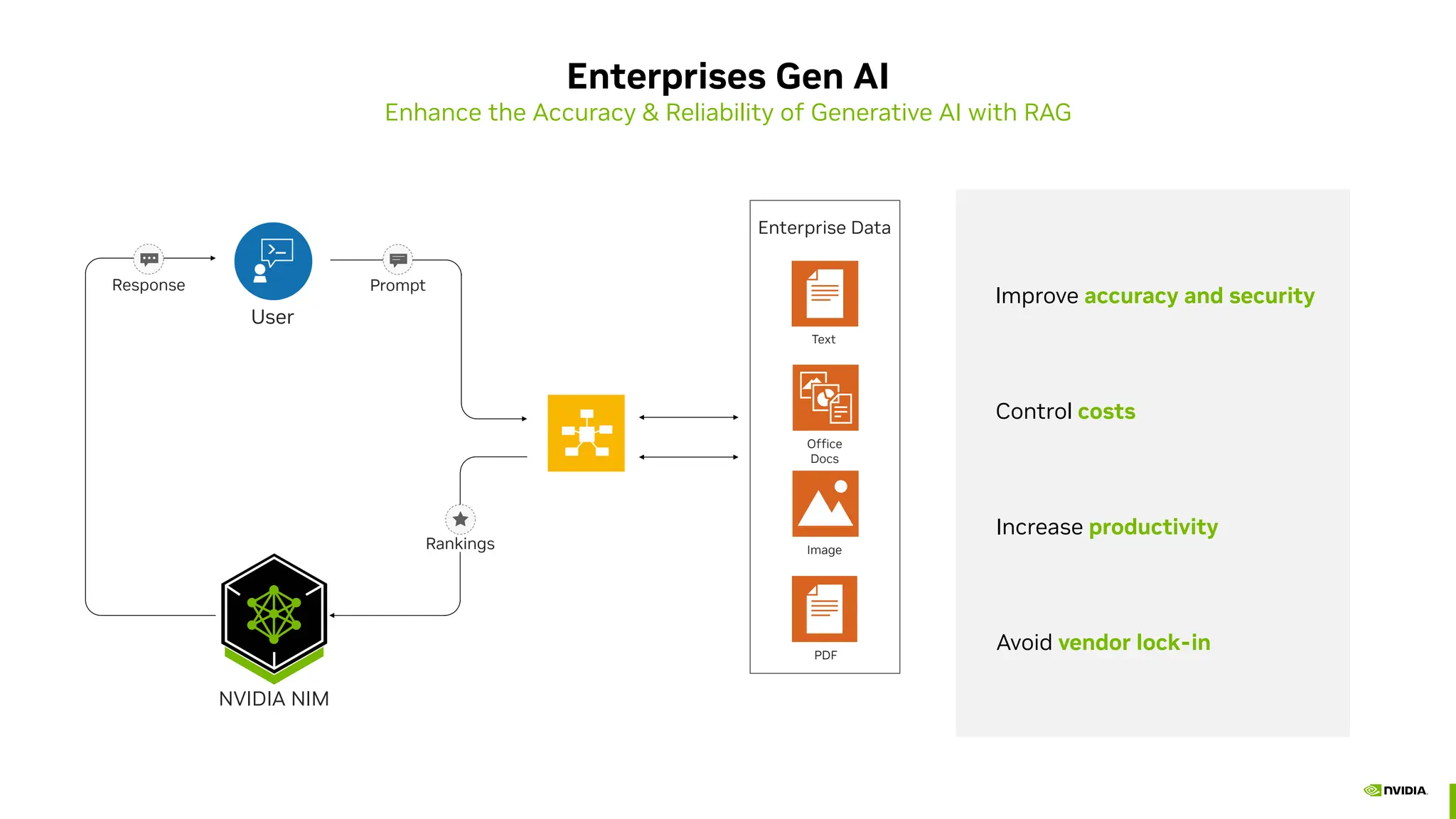 Apidays Singapore 2024 - Scalable LLM APIs for AI and Generative AI Application Development by ...