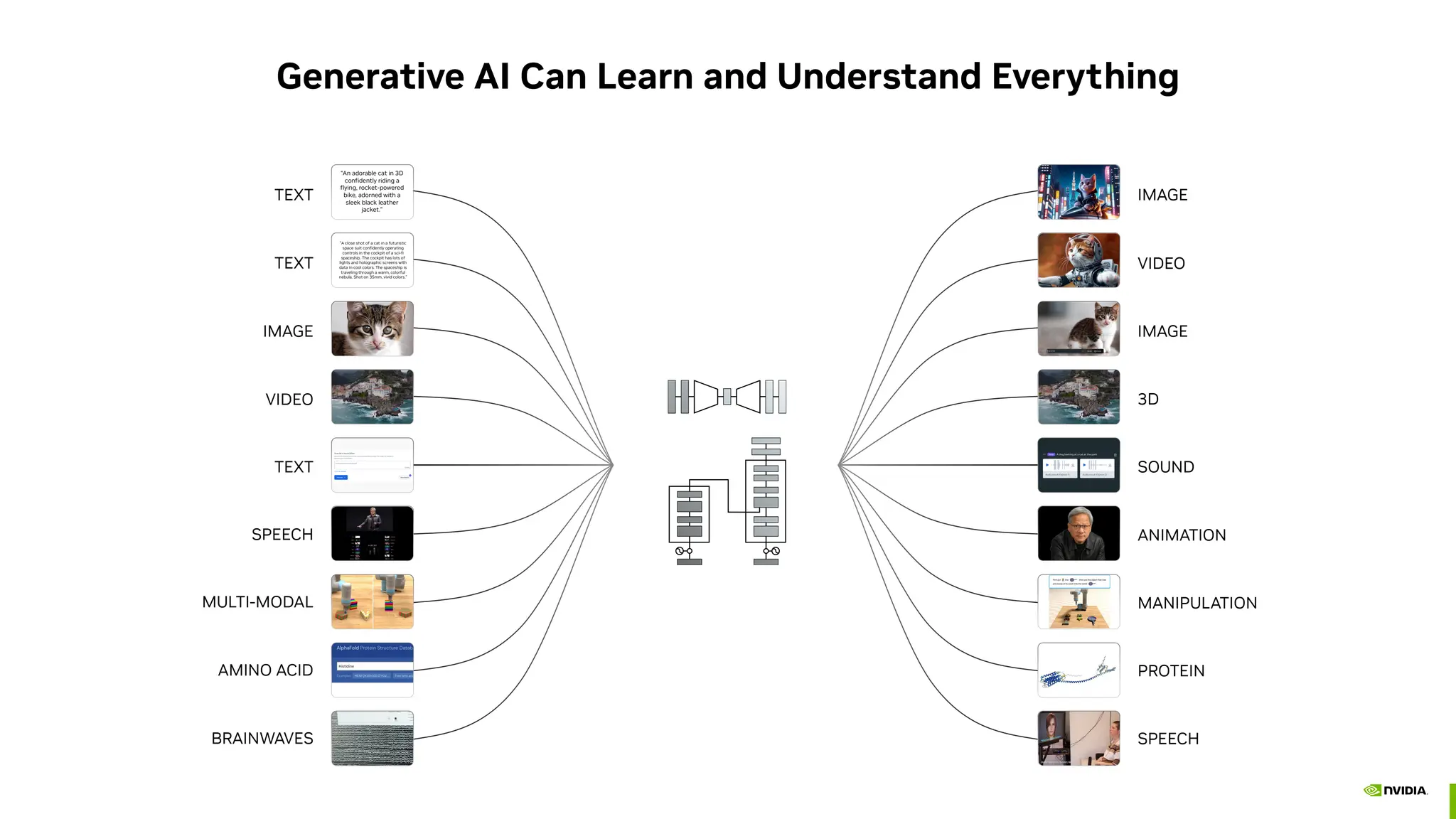Apidays Singapore 2024 - Scalable LLM APIs for AI and Generative AI ...