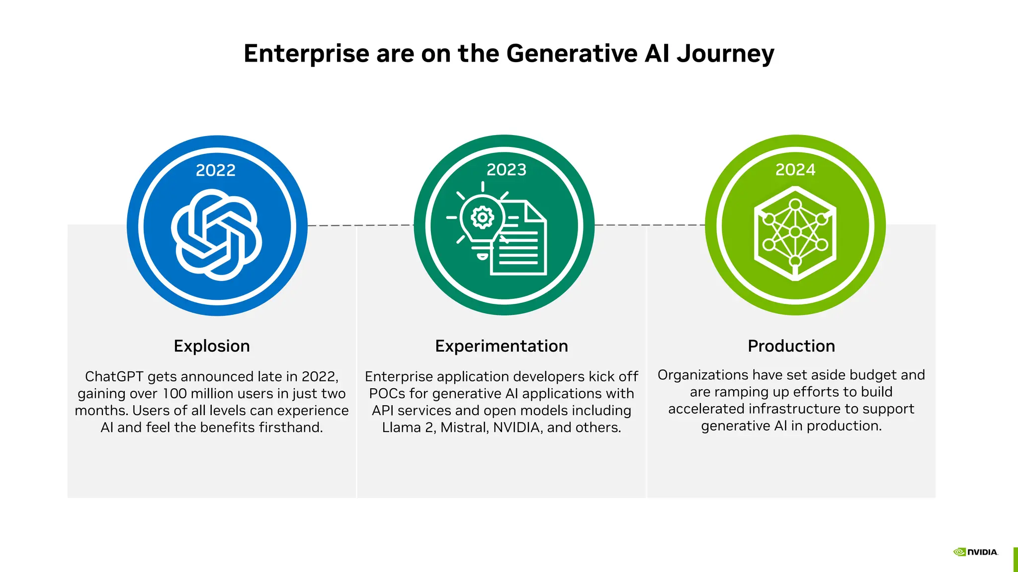 Apidays Singapore 2024 - Scalable LLM APIs for AI and Generative AI Application Development by ...
