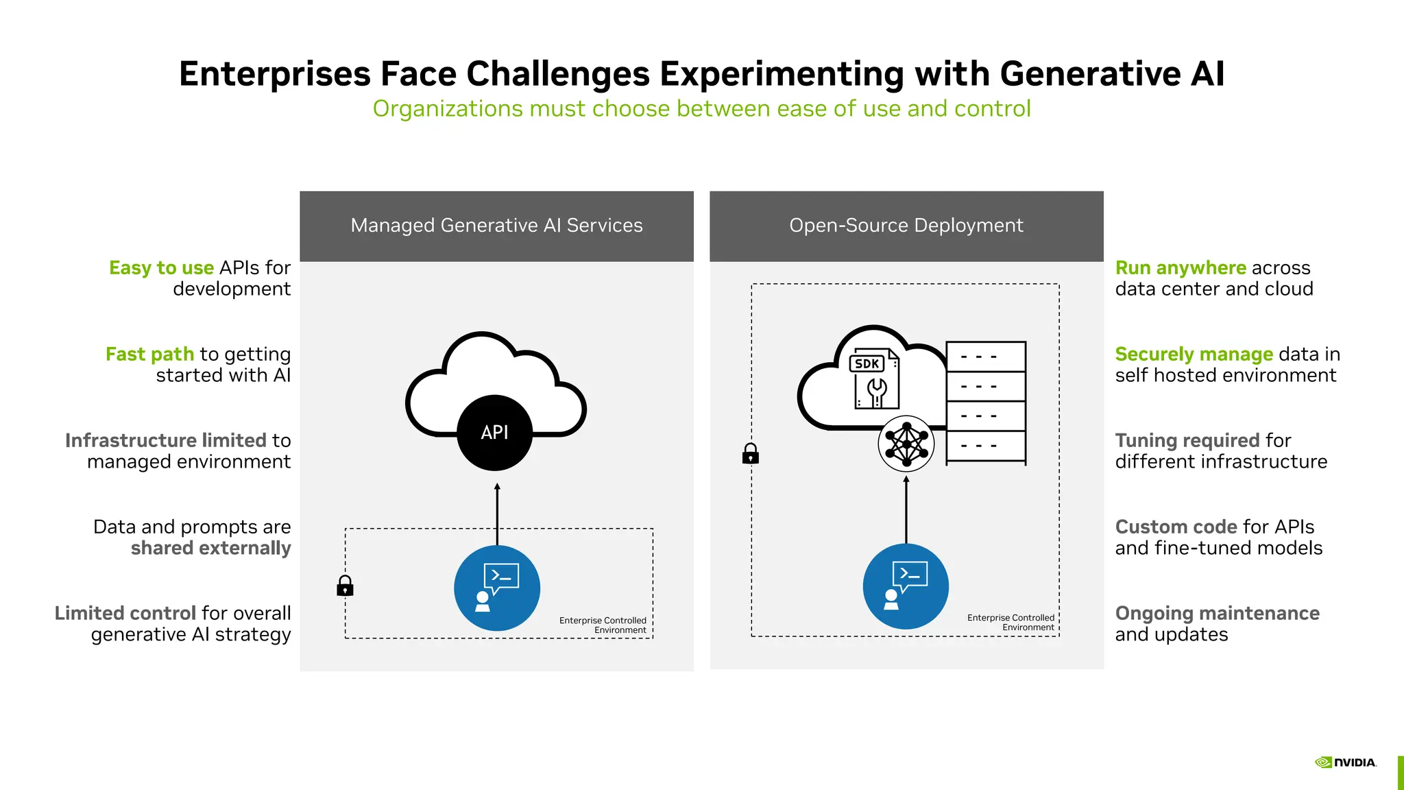 Apidays Singapore 2024 - Scalable LLM APIs for AI and Generative AI ...