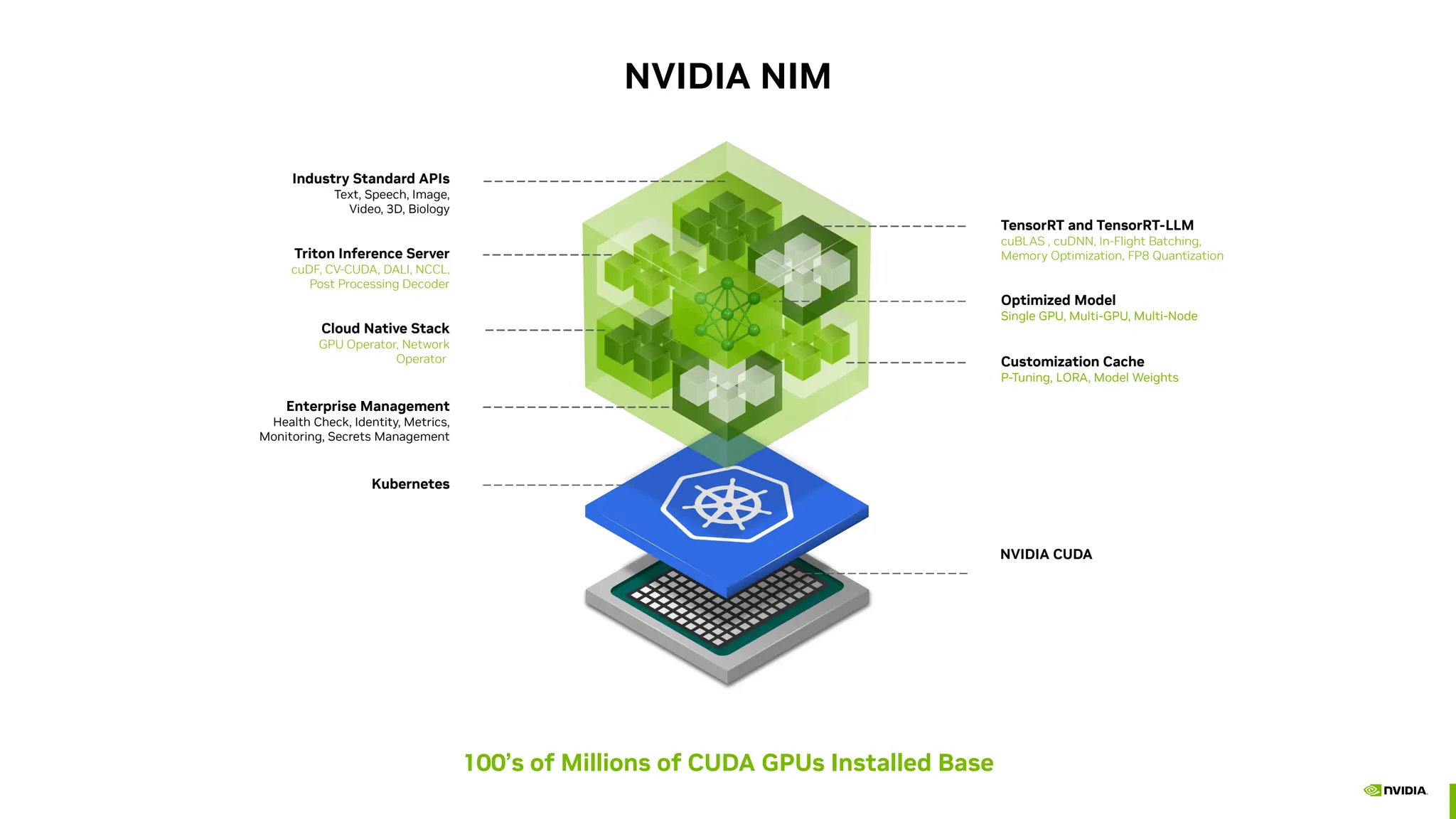 Apidays Singapore 2024 - Scalable LLM APIs for AI and Generative AI Application Development by ...