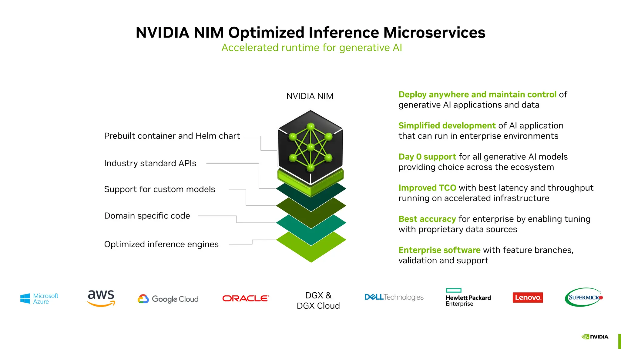 Apidays Singapore 2024 - Scalable LLM APIs for AI and Generative AI Application Development by ...