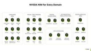 Apidays Singapore 2024 - Scalable LLM APIs for AI and Generative AI Application Development by ...