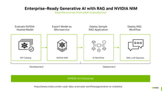 Apidays Singapore 2024 - Scalable LLM APIs for AI and Generative AI Application Development by ...