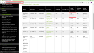 Apidays Singapore 2024 - Scalable LLM APIs for AI and Generative AI ...
