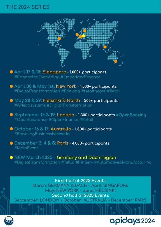 Apidays Singapore 2024 - Scalable LLM APIs for AI and Generative AI ...