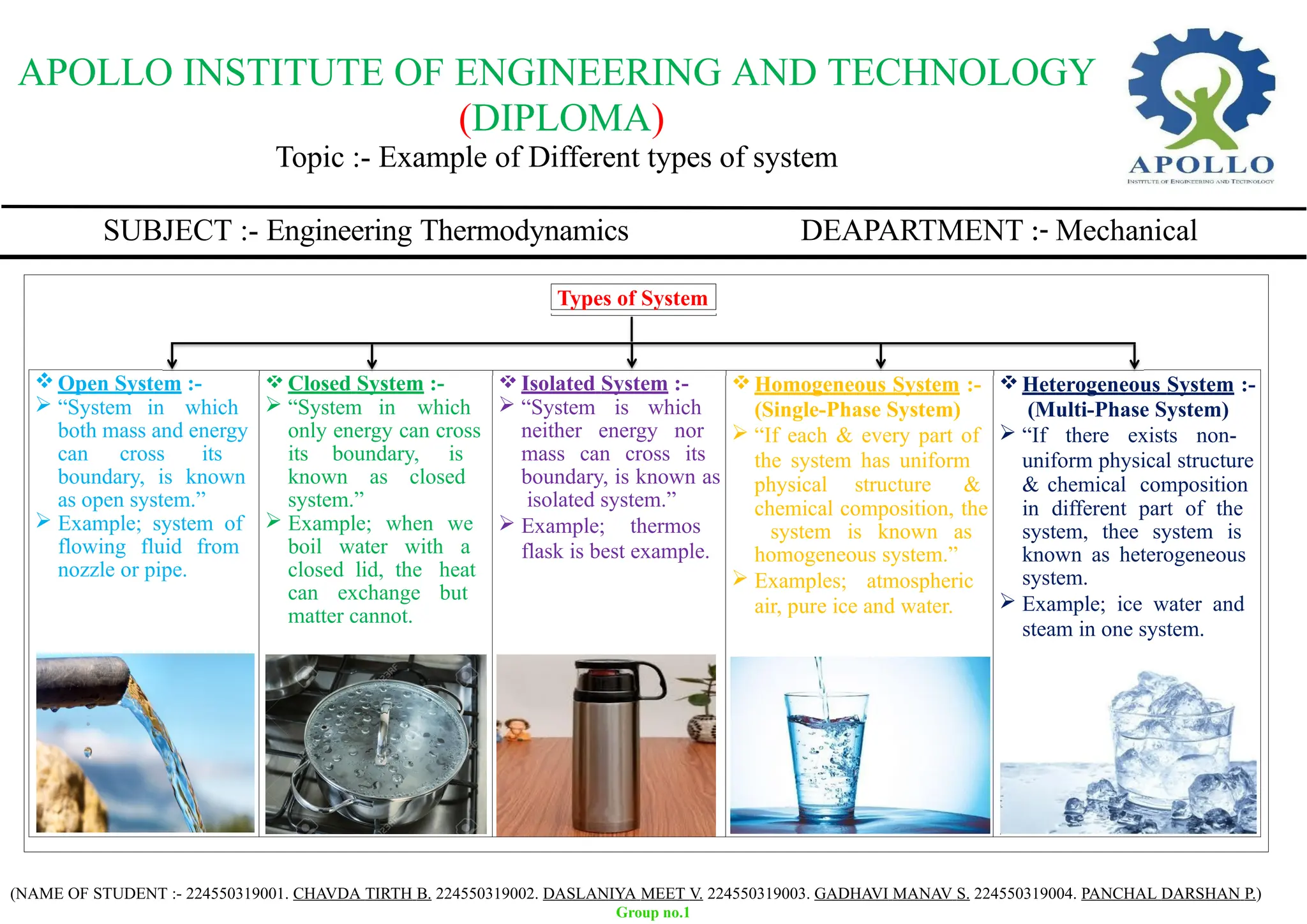 Engineering Thermodynamics Types of system .pptx