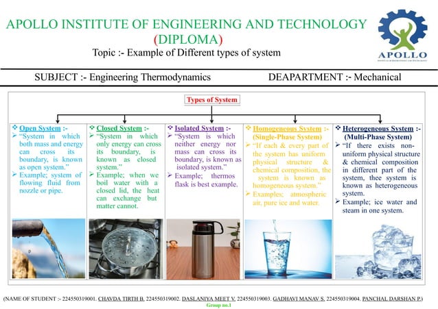 Engineering Thermodynamics Types of system .pptx
