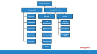 Role of semiochemicals in the control of crop pest OUAT.pptx