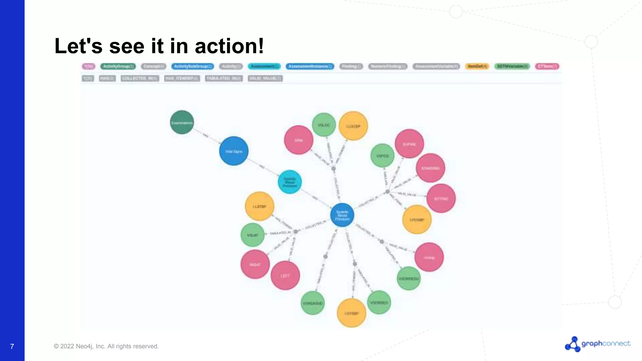 Clinical Knowledge Graph: Pharmaceutical Collaboration With ...