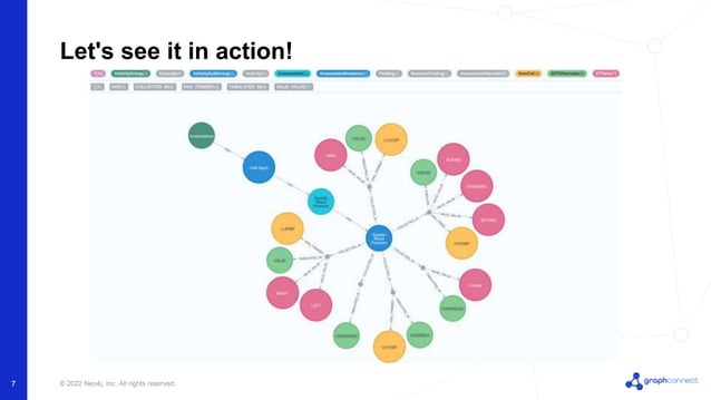 Clinical Knowledge Graph: Pharmaceutical Collaboration With ...