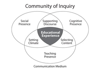 Immediacy & Personality | PPT