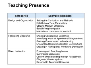 Immediacy & Personality | PDF