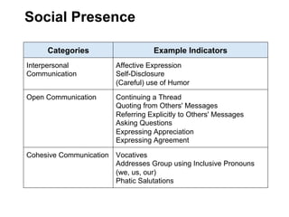 Immediacy & Personality | PPT