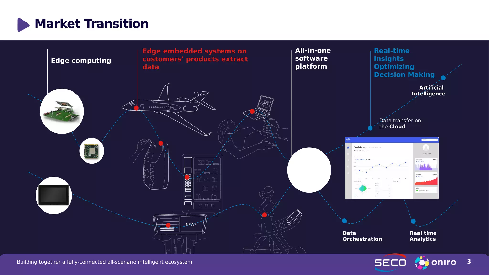 SFScon21 - Ettore Chimenti - Hardware Roadmap the next frontier of a ...