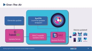 SFScon 22 - Ettore Chimenti - Oniro How an Open Source Project can revolutionize IoT market ...