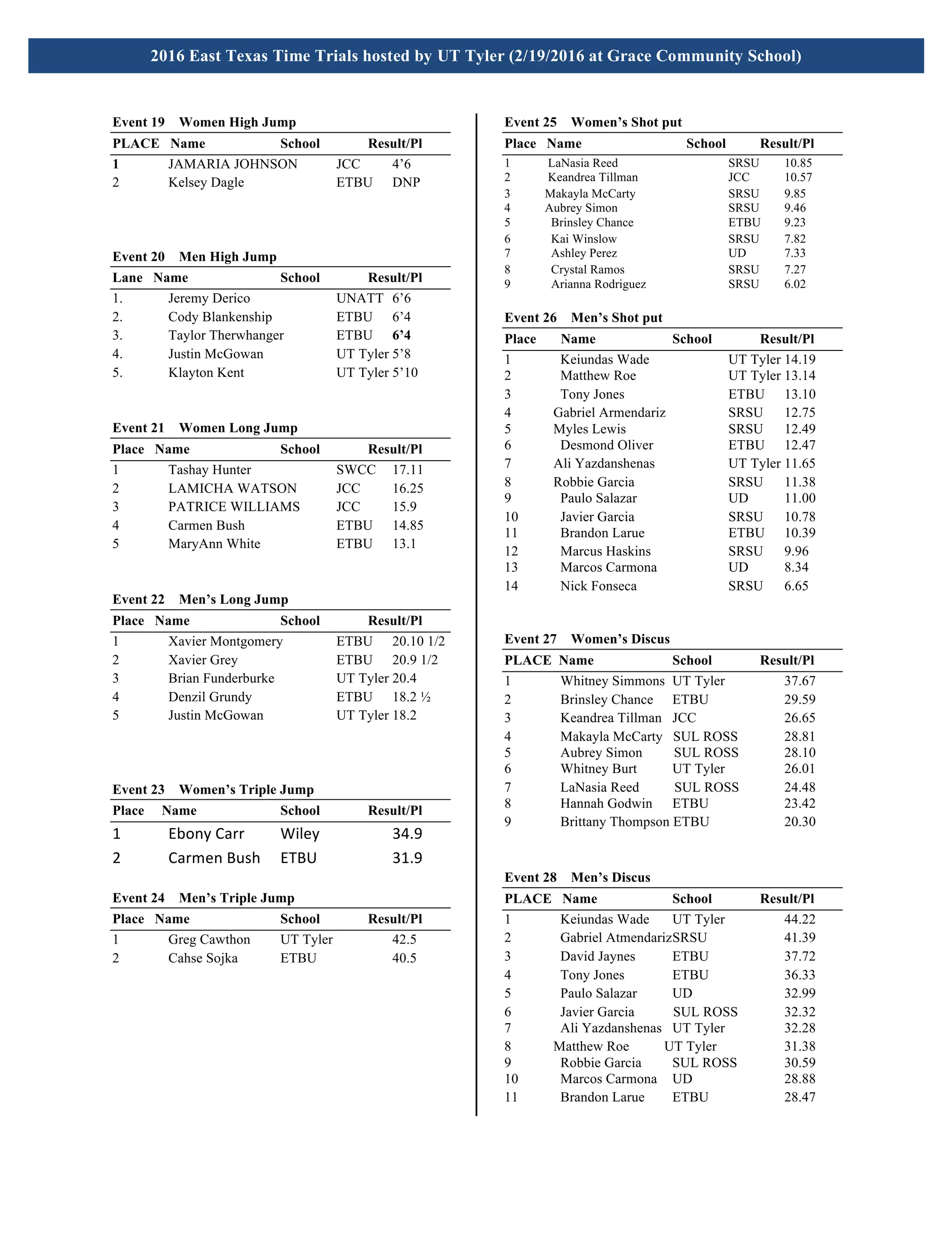 East Texas Time Trials | PDF