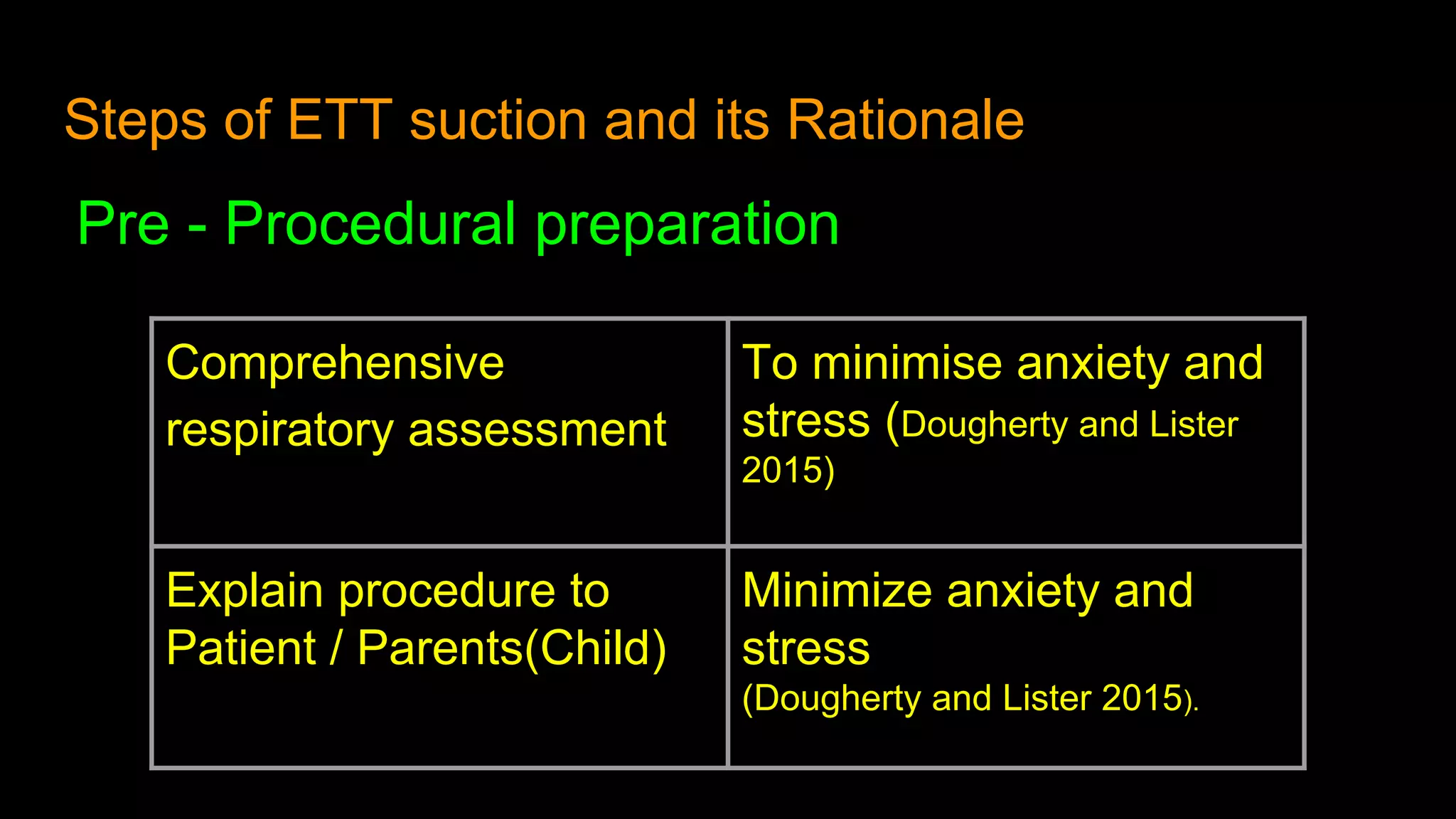 Endotracheal Suction(ETS} : Principle and Practice | PDF