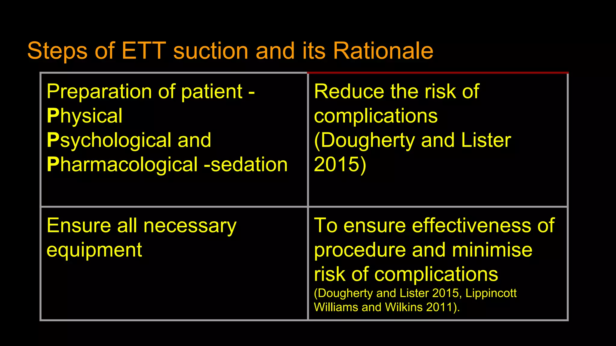 Endotracheal Suction(ETS} : Principle and Practice | PDF