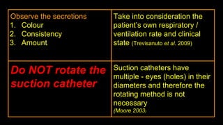 Endotracheal Suction(ETS} : Principle and Practice | PDF