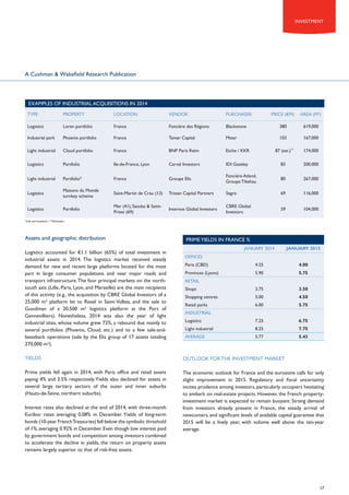 French Property market 2015 - Cushman & Wakefield | PDF